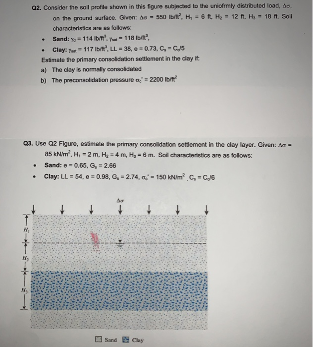 Solved Q2. Consider the soil profile shown in this figure | Chegg.com