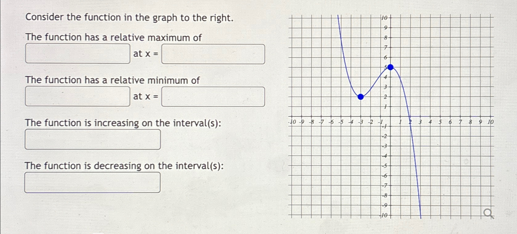 Solved Consider the function in the graph to the right.The | Chegg.com