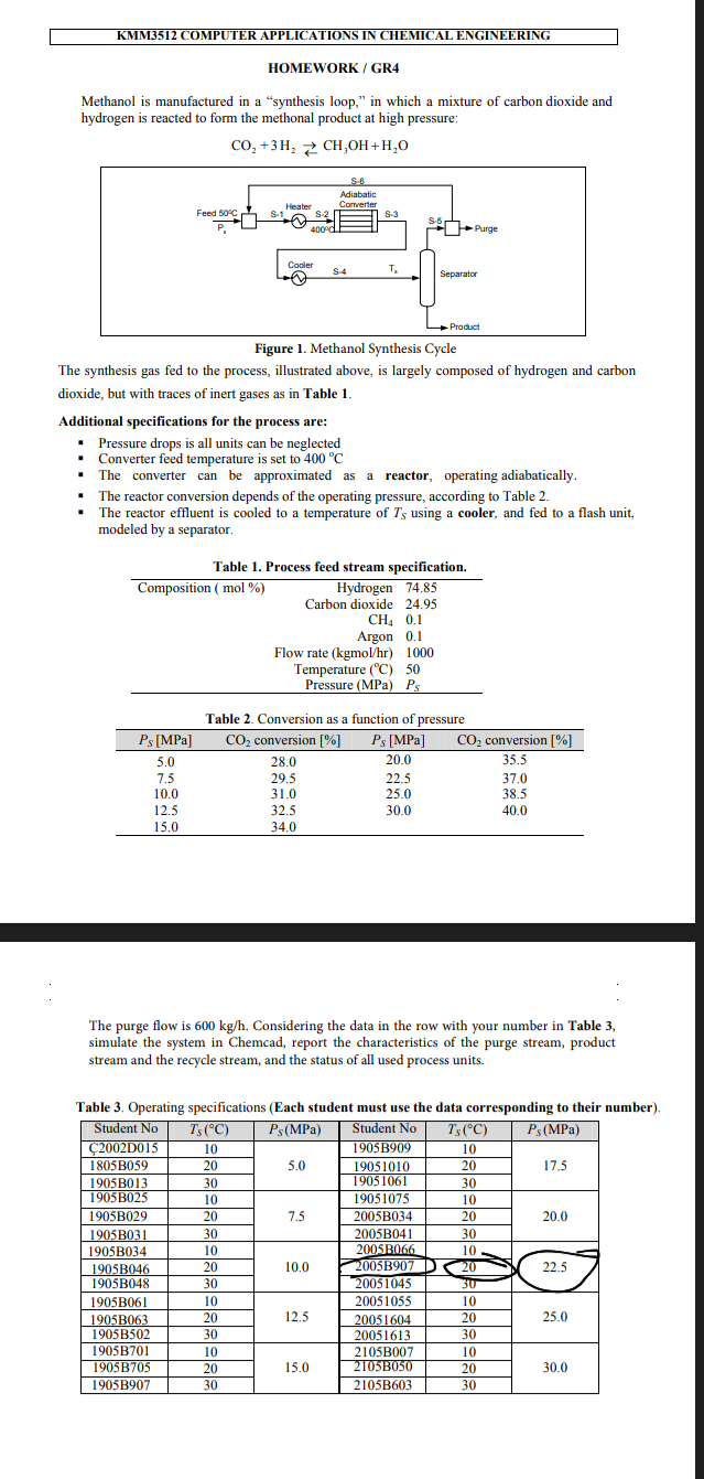 Solved Methanol is manufactured in a "synthesis loop," in | Chegg.com