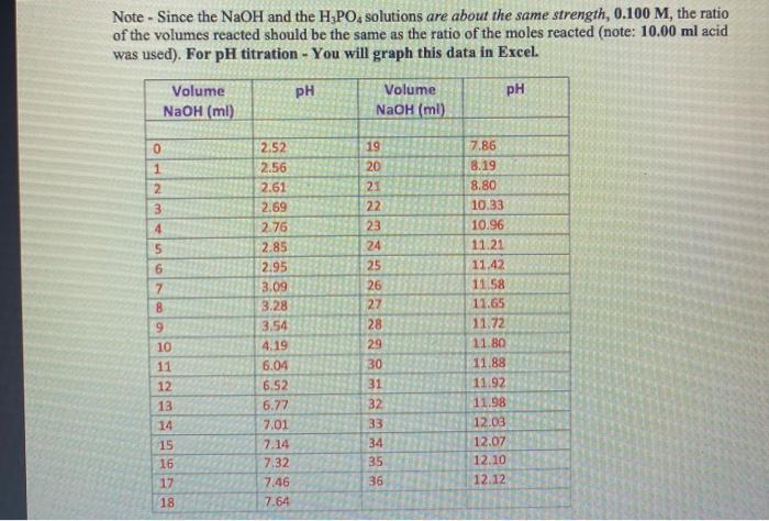 Solved using the data given write out a chart with the data | Chegg.com