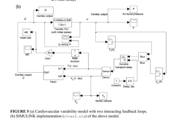 FIGURE 2 (a) Cardiovascular variability model with | Chegg.com