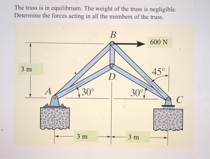 Solved The truss is in equilibrium. The weight of the truss | Chegg.com
