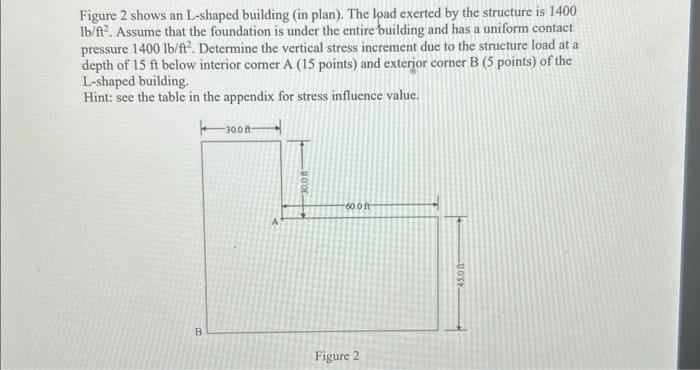 Solved Figure 2 shows an L-shaped building (in plan). The | Chegg.com