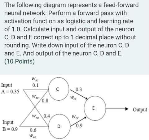 Solved The following diagram represents a feed-forward | Chegg.com