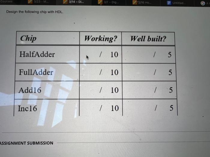 Solved Design the following chip with HDL. ASSIGNMENT | Chegg.com