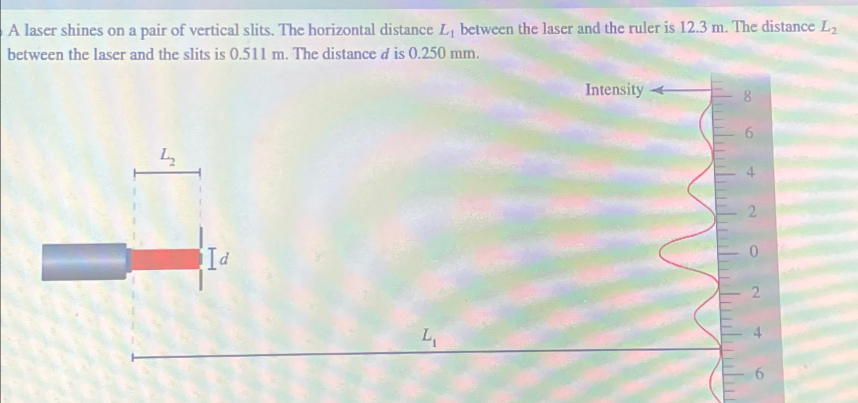 Solved A laser shines on a pair of vertical slits. The | Chegg.com