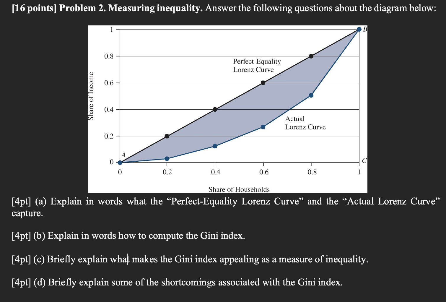 Solved [16 ﻿points] ﻿Problem 2. ﻿Measuring inequality. | Chegg.com