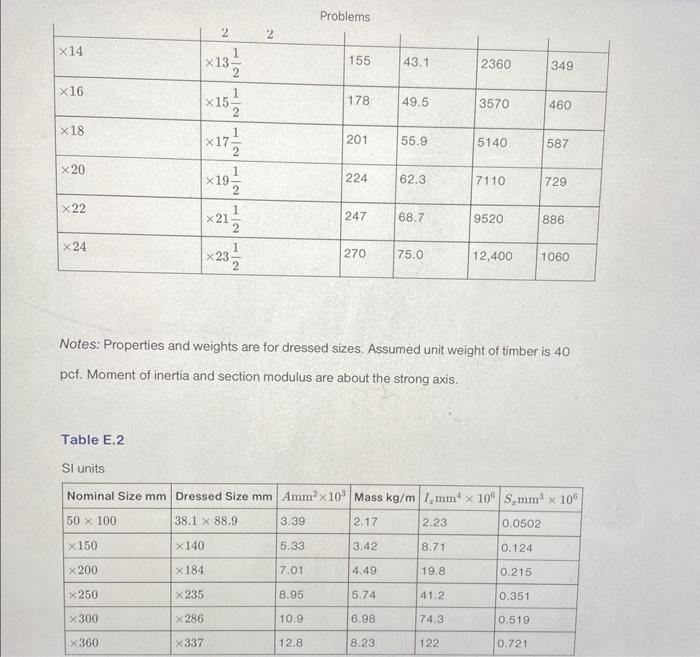 Solved 14.1 Calculate the section modulus for: (a) a | Chegg.com