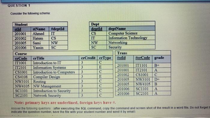 Solved QUESTION 1 Consider the following schema CS Student | Chegg.com