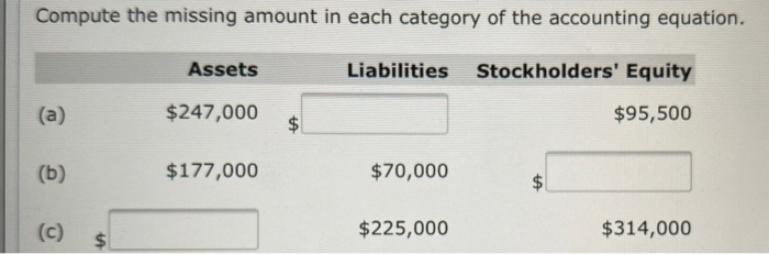 Solved Compute the missing amount in each category of the | Chegg.com