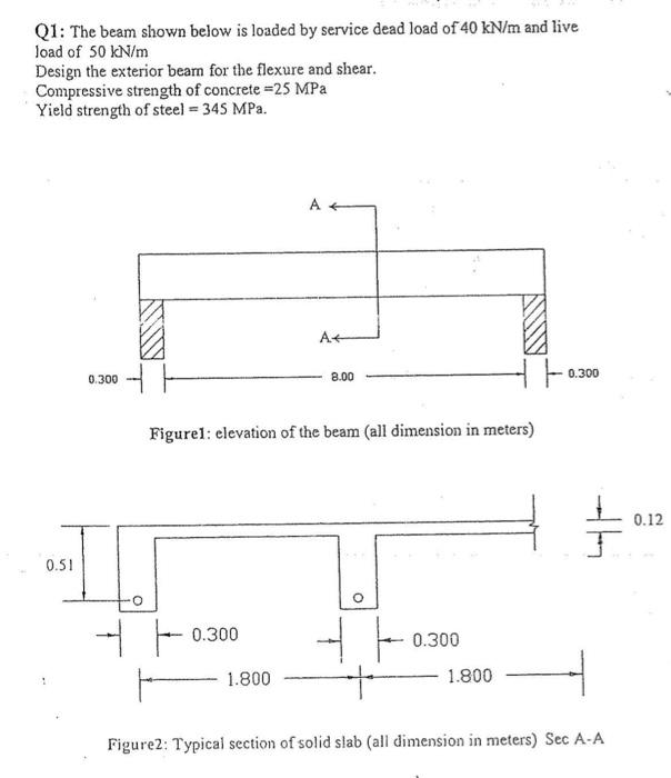 Solved Q1: The beam shown below is loaded by service dead | Chegg.com