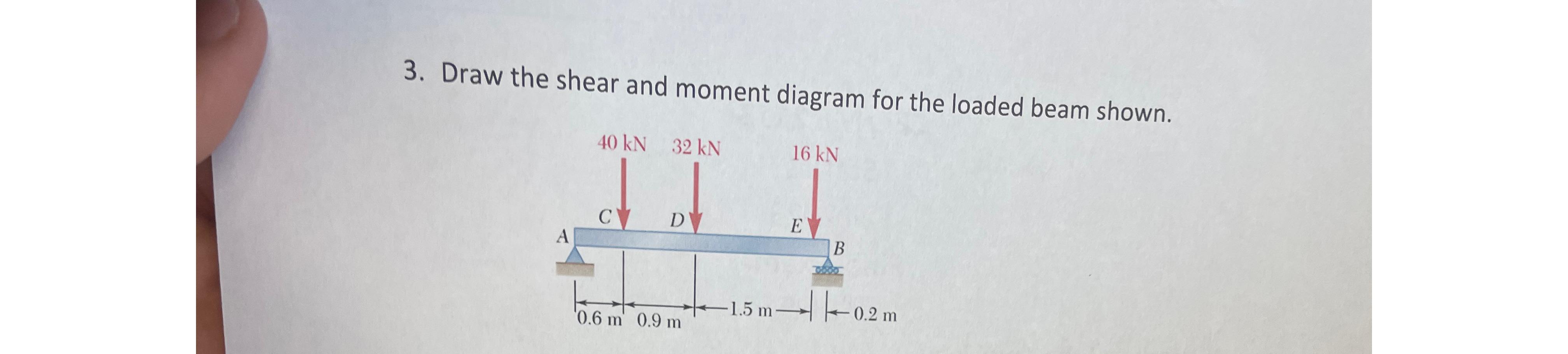 Solved Draw the shear and moment diagram for the loaded beam | Chegg.com