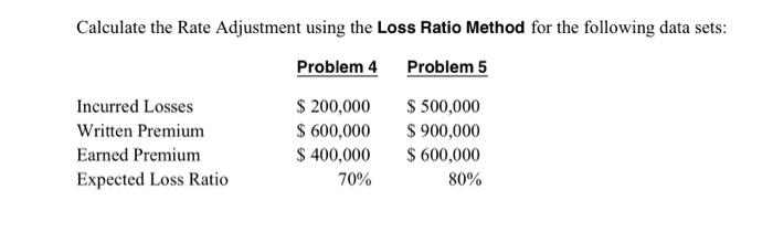 Solved Calculate the Rate Adjustment using the Loss Ratio | Chegg.com