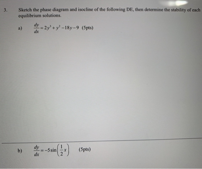 Solved 3. Sketch the phase diagram and isocline of the | Chegg.com