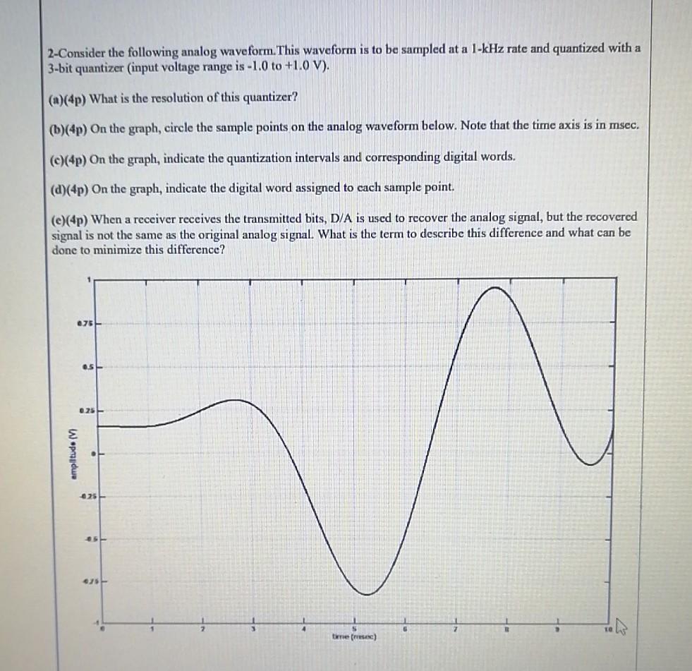 Solved 2-Consider the following analog waveform. This | Chegg.com
