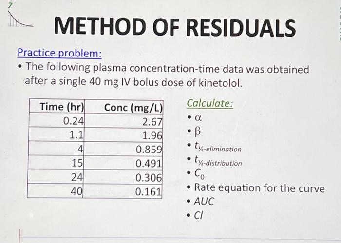 Solved Practice problem: - The following plasma | Chegg.com