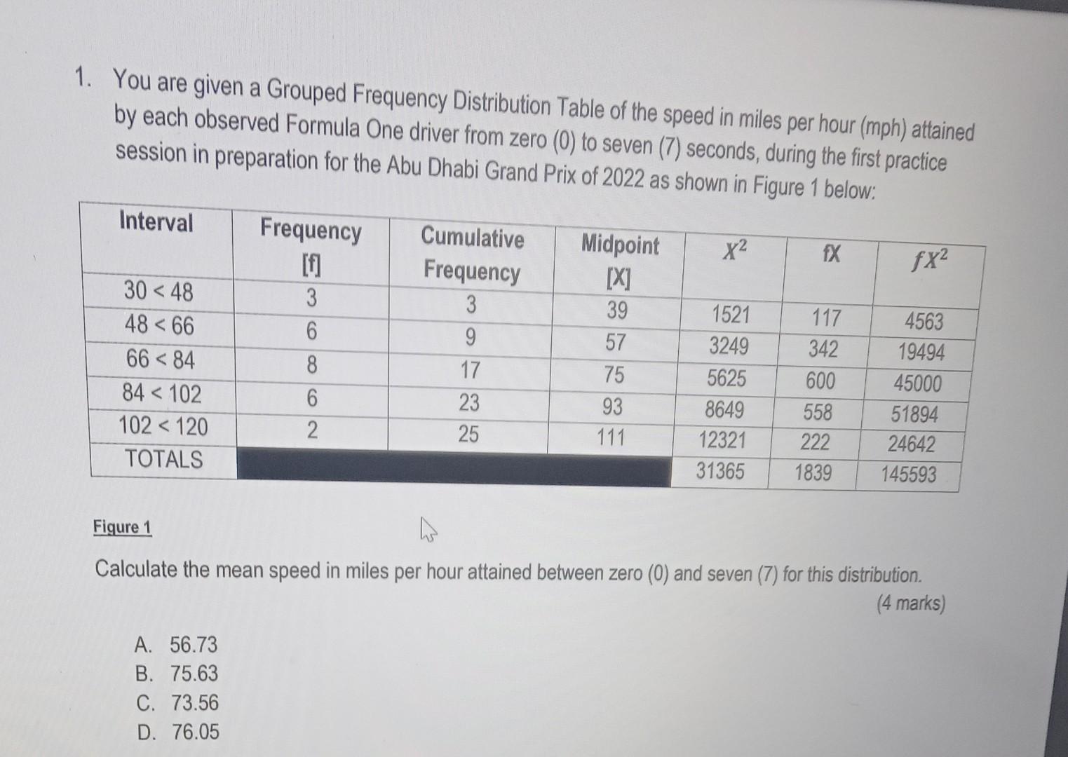 Solved 1. You are given a Grouped Frequency Distribution | Chegg.com