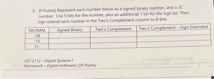 Solved 2. [9 Points] Represent each number below as a signed | Chegg.com
