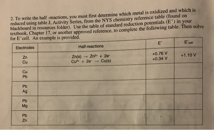 Nys Chemistry Reference Table | Cabinets Matttroy