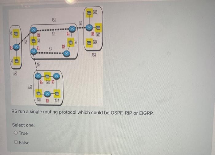 Solved R5 run a single routing protocol which could be OSPF, | Chegg.com