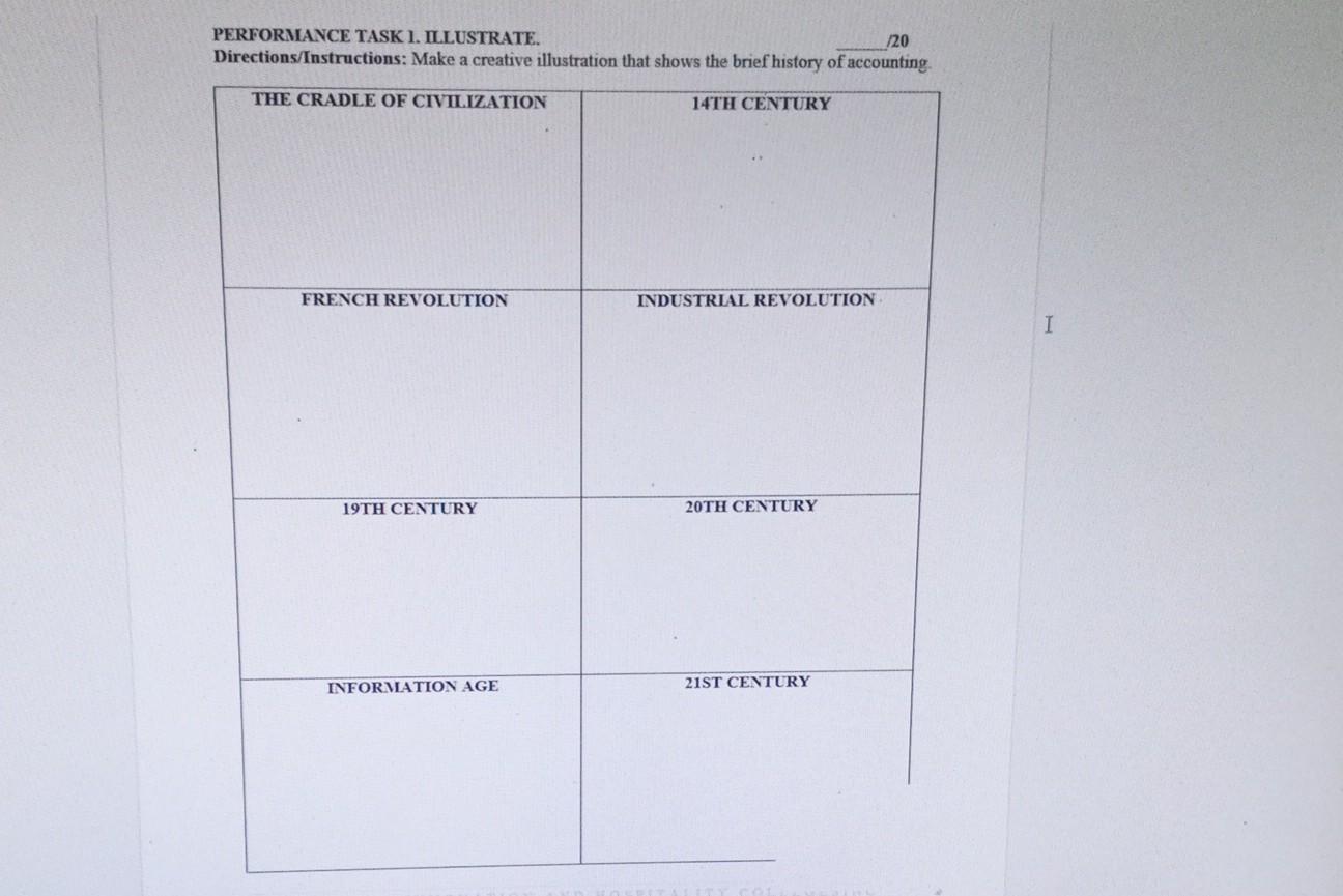 Solved PERFORMANCE TASK I. ILLUSTRATE. | Chegg.com