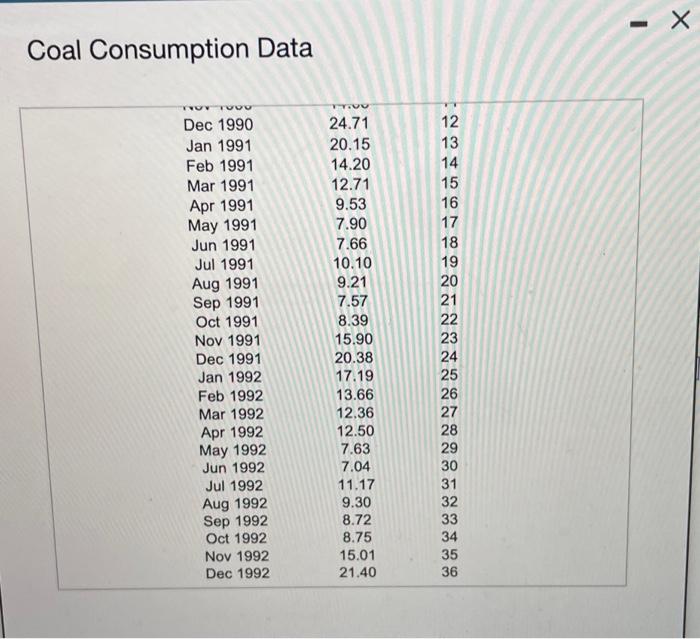 Solved Coal Consumption DataCoal Consumption DataThe | Chegg.com