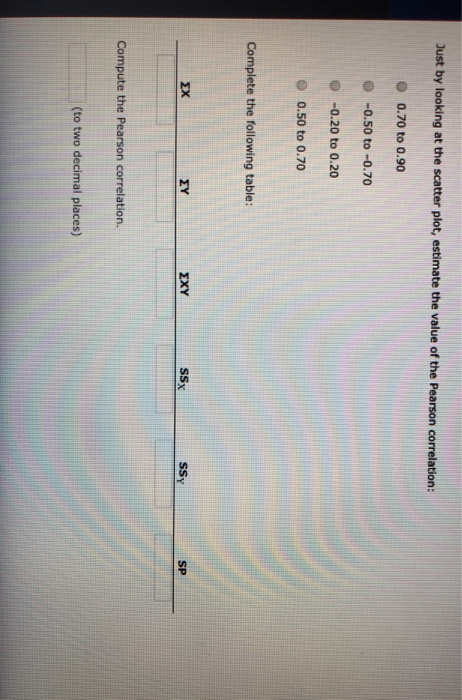 Solved For the following scores, Drag blue round points onto | Chegg.com