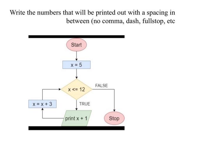 Solved Write the numbers that will be printed out with a | Chegg.com