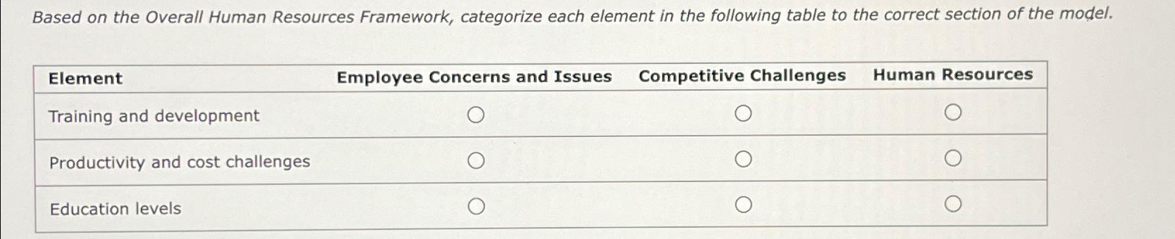 Solved Based on the Overall Human Resources Framework, | Chegg.com