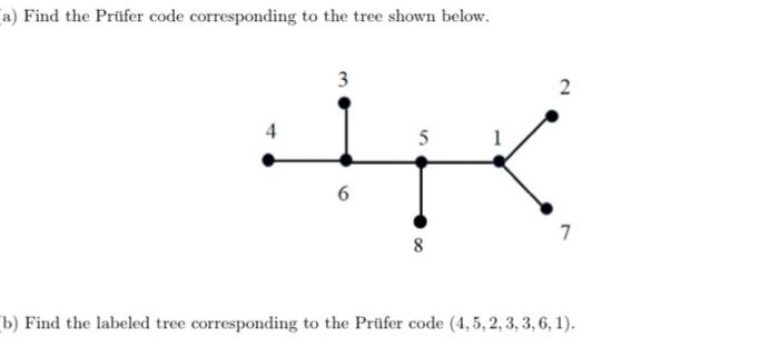 Solved a) Find the Prüfer code corresponding to the tree | Chegg.com