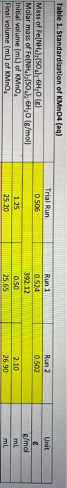 Solved 1. If you over titrate, how would this affect the | Chegg.com Solved 1. If you over titrate, how would this affect the | Chegg.com
