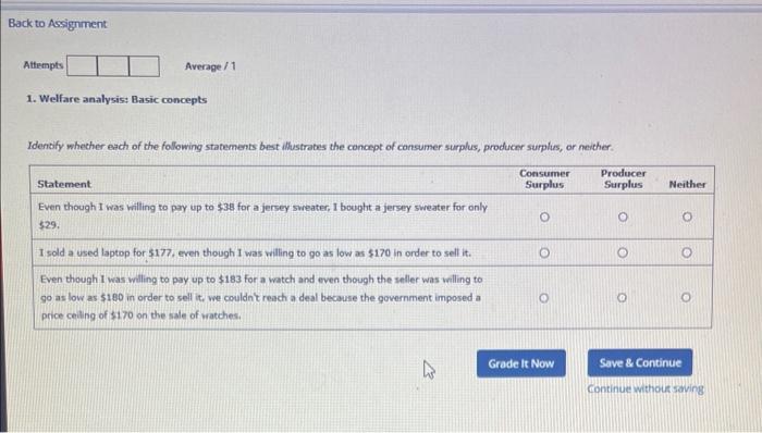 Solved 1. Welfare analysis: Basic concepts Identify whecher | Chegg.com