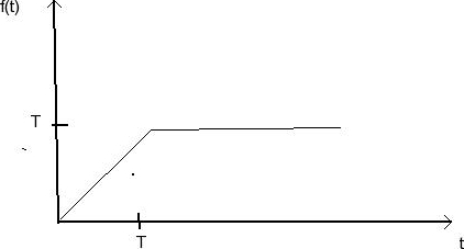 Solved Obtain the Laplace transform of the function f(t) | Chegg.com