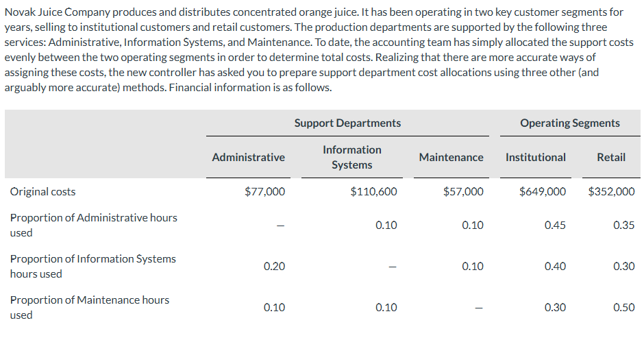 Solved Determine the total costs that each operating segment | Chegg.com