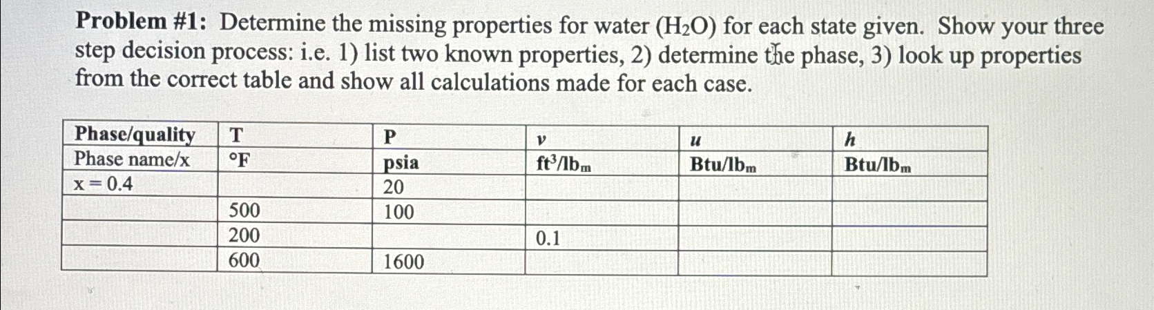 Solved Problem #1: Determine the missing properties for | Chegg.com