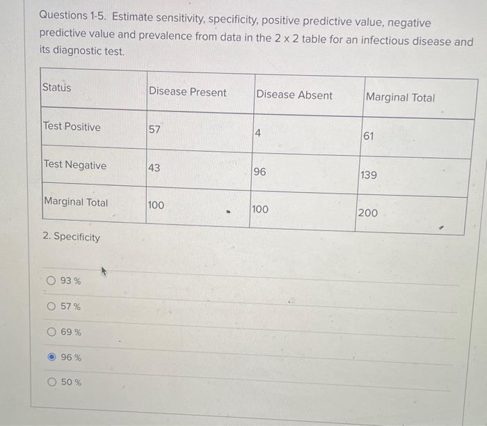 Solved Questions 1-5. Estimate sensitivity, specificity, | Chegg.com