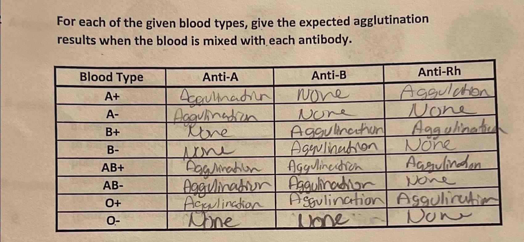 For each of the given blood types, give the expected | Chegg.com