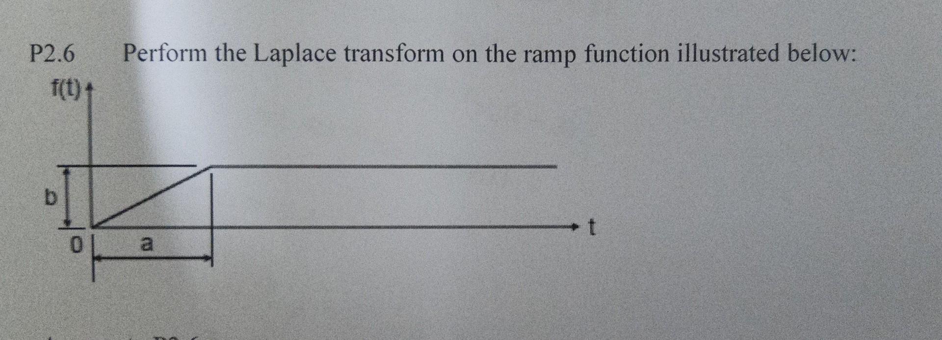 Solved 2.6 Perform the Laplace transform on the ramp | Chegg.com