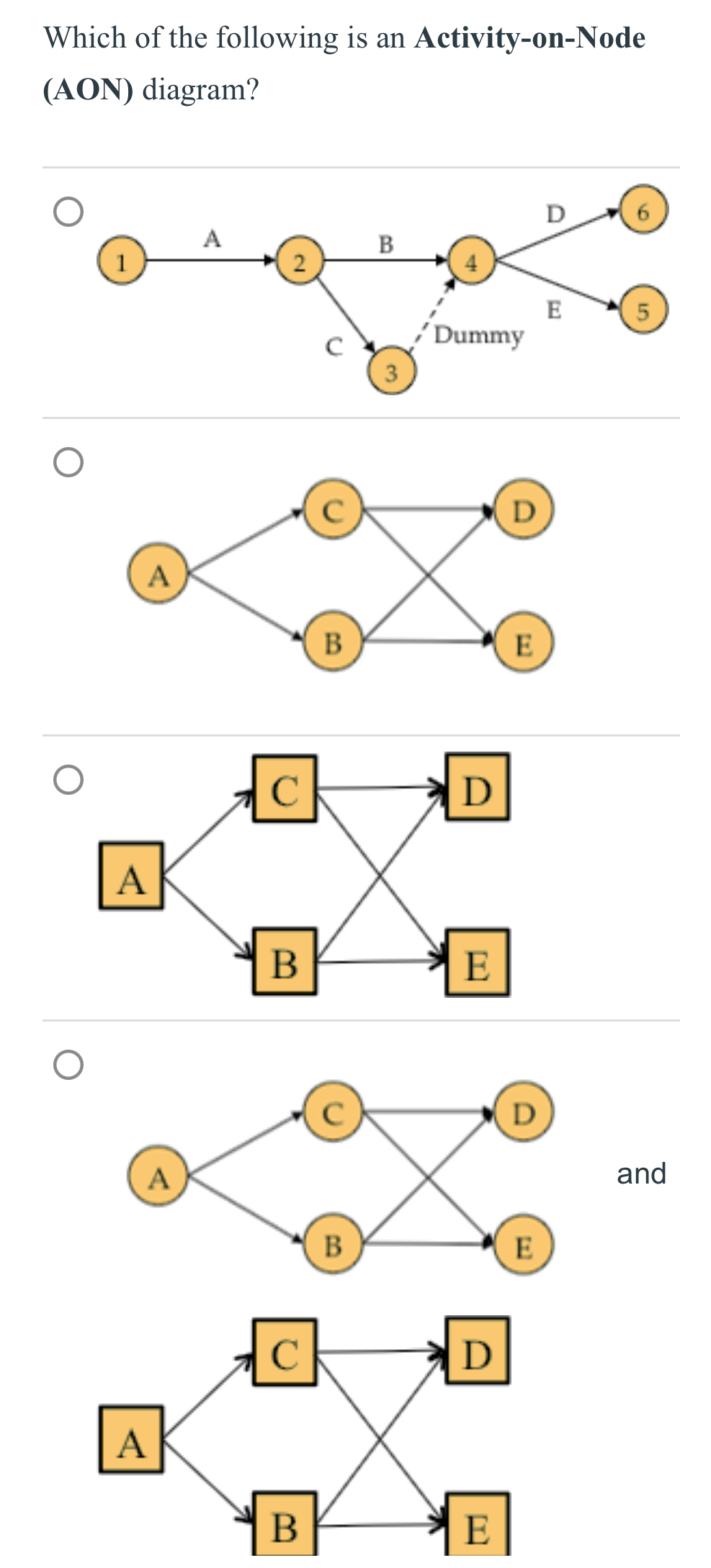 Solved Which of the following is an Activity-on-Node (AON) | Chegg.com
