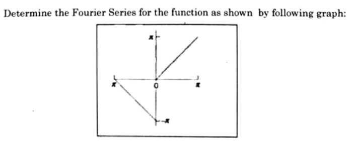 Solved Determine the Fourier Series for the function as | Chegg.com