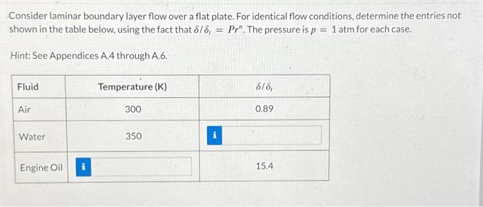 Solved Consider laminar boundary layer flow over a flat | Chegg.com
