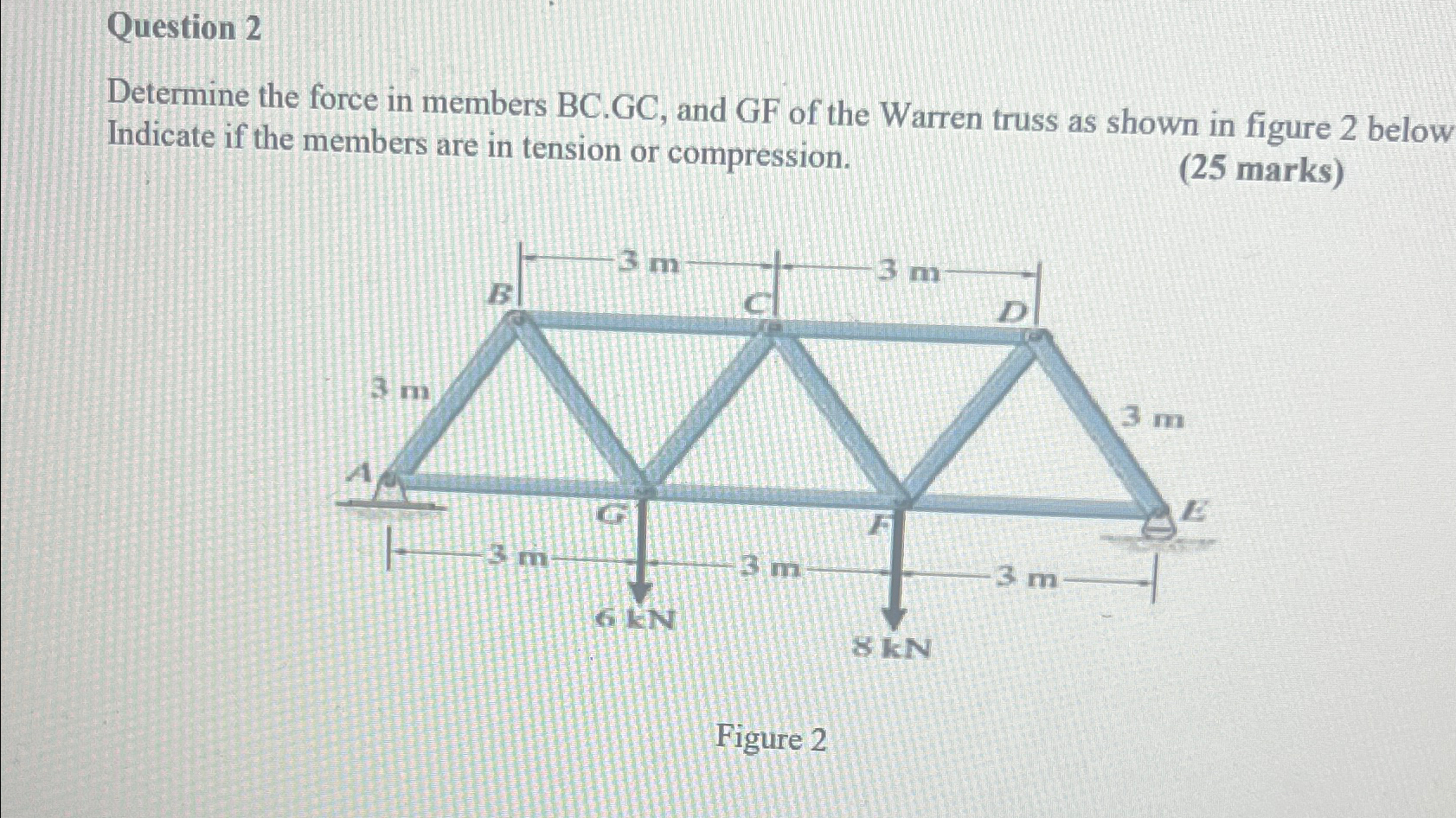 Solved Question 2Determine the force in members BC.GC, ﻿and | Chegg.com