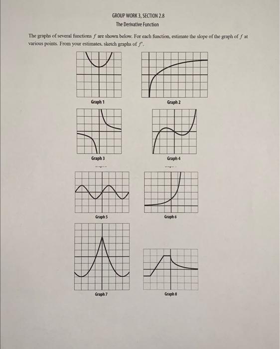Solved for each function, estimate the slope of the graph of | Chegg.com
