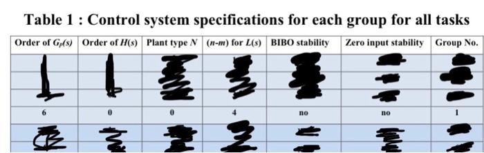 Solved Table 1 : Control system specifications for each | Chegg.com