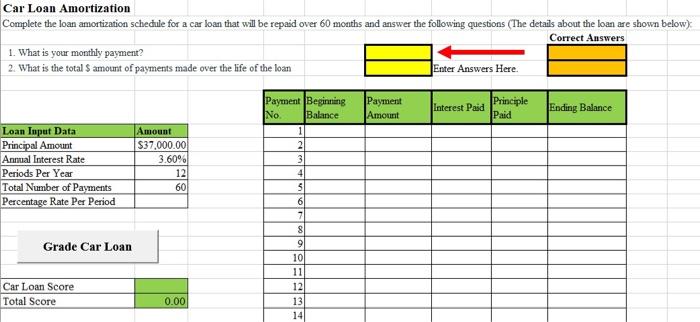 Solved Car Loan Amortization Complete the loan amortization | Chegg.com