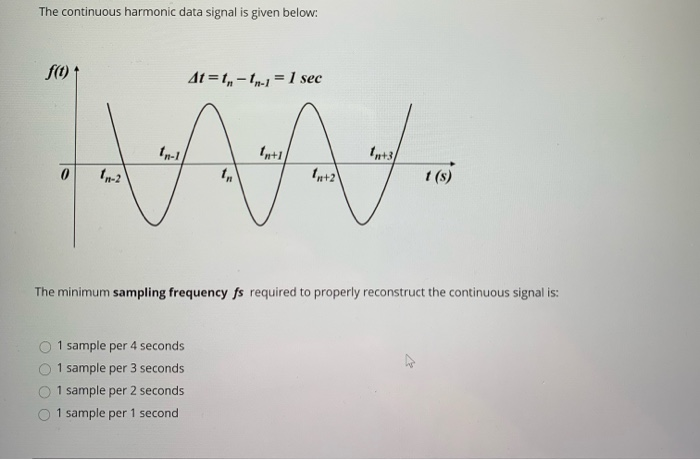 Solved The continuous harmonic data signal is given below: | Chegg.com