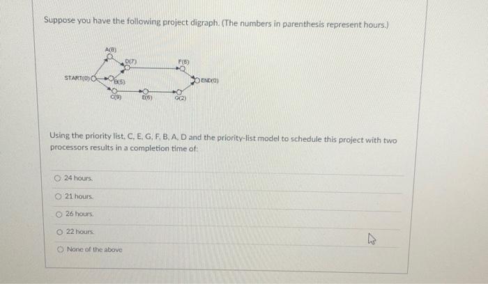 Solved Suppose you have the following project digraph. (The | Chegg.com