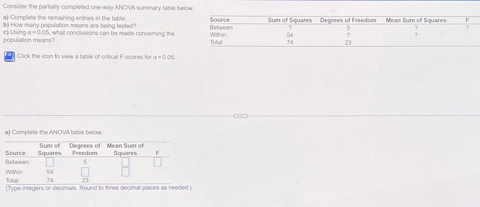 Solved Consider the partially completed one-way ANOVA | Chegg.com
