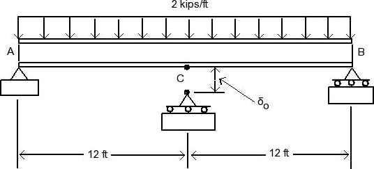 Solved Before the 2-kip/ft load is applied, agap, δ0 = 0.8 | Chegg.com