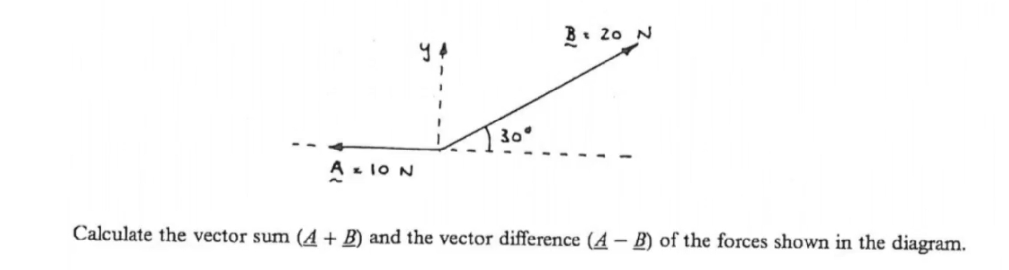 Solved Calculate the vector sum and the vector difference of | Chegg.com